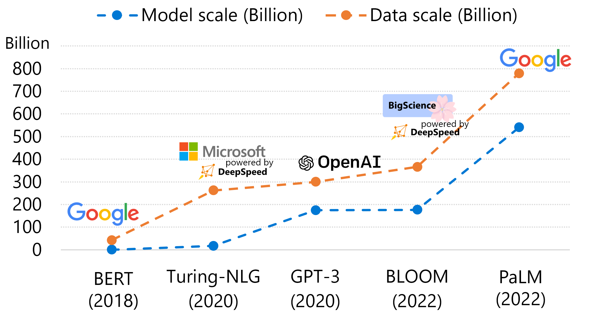 DeepSpeed Data Efficiency: A composable library that makes better use ... DeepSpeed Data Efficiency: A composable library that makes better use ...