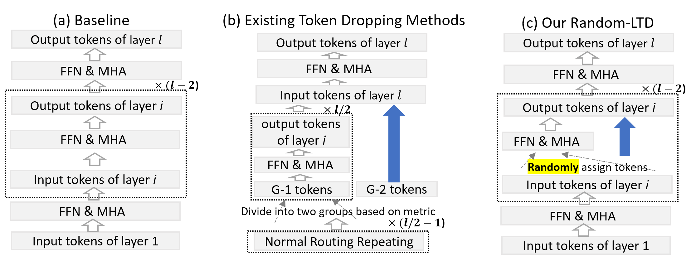 DeepSpeed Data Efficiency: A composable library that makes better use ... DeepSpeed Data Efficiency: A composable library that makes better use ...